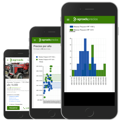 Agroads Precios
